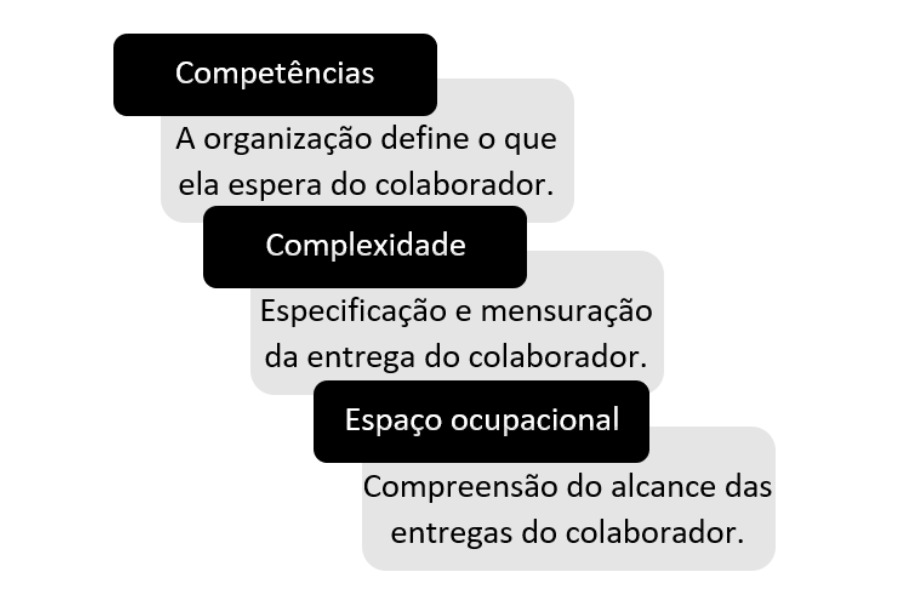 O que é competência: saiba quais os principais tipos e como classificá-las