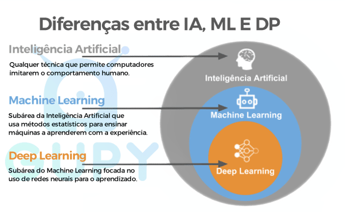 Diferencia Entre Inteligencia Artificial Machine Lear - vrogue.co Diferencia Entre Inteligencia Artificial Machine Lear - vrogue.co