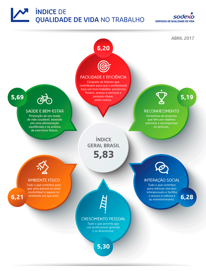 Estratégias De Qualidade De Vida No Trabalho Saiba 5