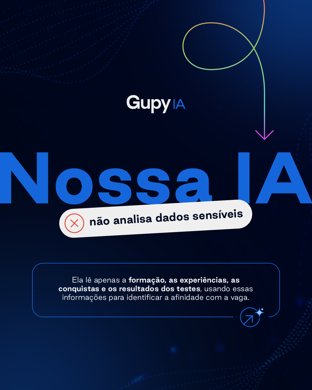 Como a Inteligência Artificial da Gupy funciona?